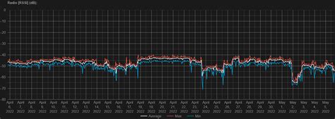 Bme280 Random Incorrect Readings Sensors Arduino Forum