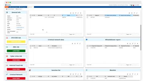 Raymond Zoetmulder On Linkedin Network Data Datawalk