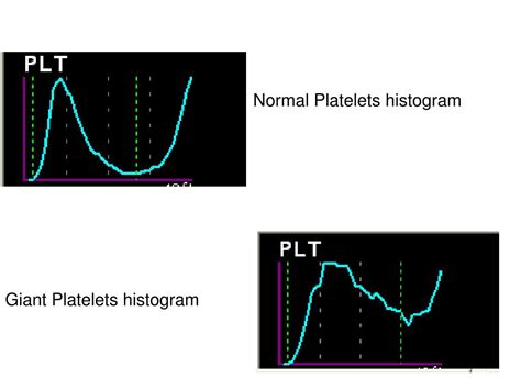 Ppt Platelet Counts Powerpoint Presentation Free Download Id4855218