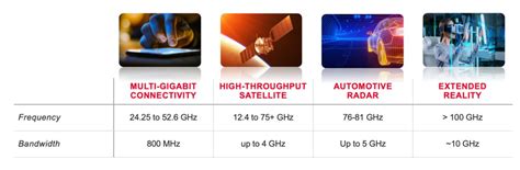 Millimeter Wave Technology—the Turbo Of The Information Age Ee Times Asia