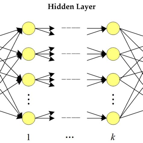 Bp Neural Network Green Yellow And Red Dots Represent The Nodes Of Download Scientific