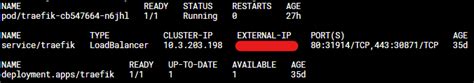 How To Install Traefik Ingress Controller In Kubernetes