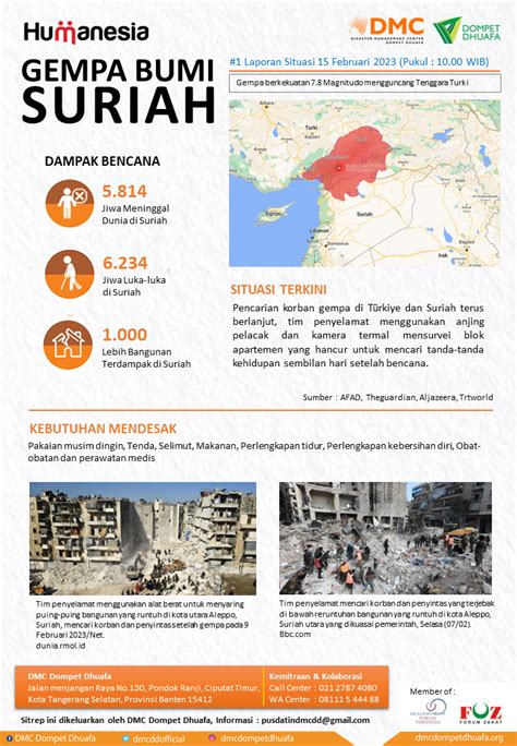 Infografis Gempa Bumi Suriah