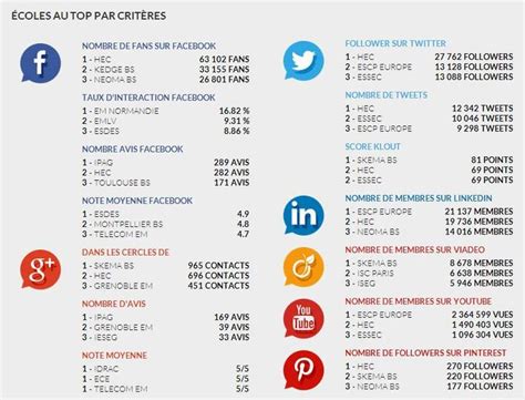Tableau Comparatif