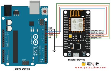 (六)arduino系列:nodemcu与arduino进行spi通信 趣讨教 (六)arduino系列:nodemcu与arduino进行spi通信 趣讨教