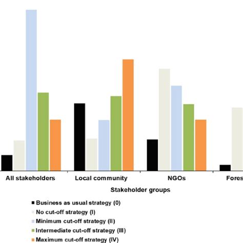 the analytical hierarchy process ahp pairwise comparison scales