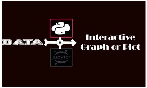 Create For You Interactive Python Graph Plot Charts By Flypy Fiverr