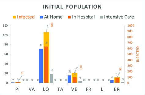 Initial Agent Distribution Download Scientific Diagram