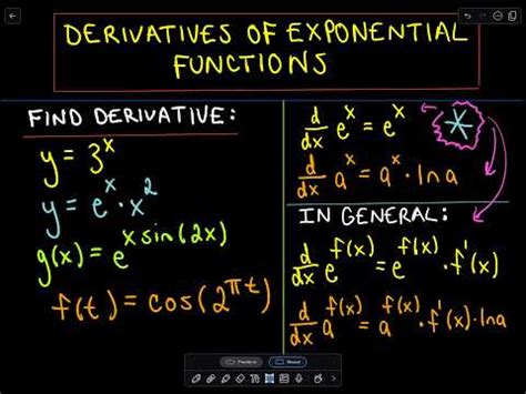 Derivatives Of Exponential Functions YouTube