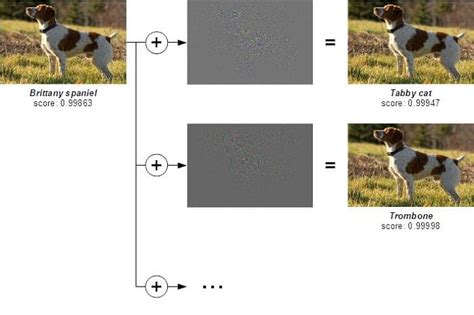 Adversarial Examples Explained KDnuggets