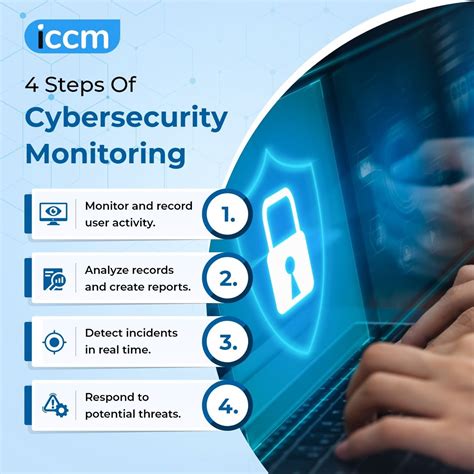 Intoneccm On Linkedin Cybersecurity Securitymonitoring Threatdetection Incidentresponse…