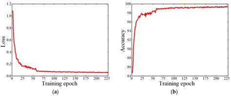 Automated Counting Grains On The Rice Panicle Based On Deep Learning Method