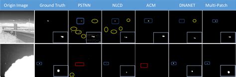 mpanet multi patch attention for infrared small target object detection
