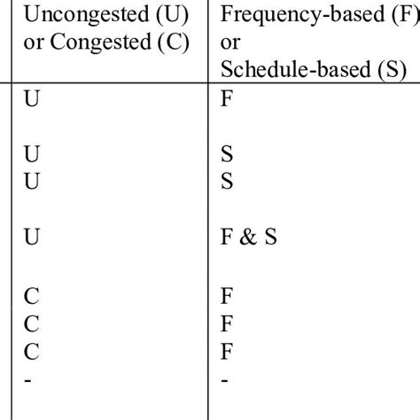 Summary Of Transit Od Flow Estimation Models Using Count Data