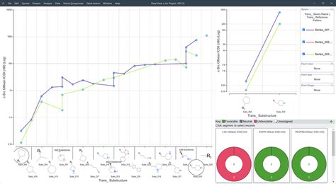 D360 Express Out Of The Box Integrated Informatics Platform