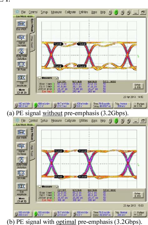 Figure 10 From An Fpga Based Ate Extension Module For Low Cost Multi