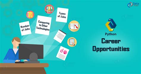 Python Career Opportunities Your Guide To Unlocking Top Data Science Jobs
