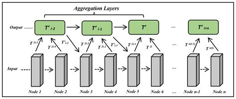 On Solving Textual Ambiguities And Semantic Vagueness In Mrc Based