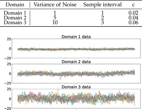 Figure 5 From Transferable Time Series Forecasting Under Causal Conditional Shift Semantic Scholar