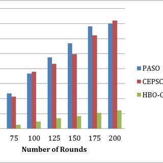 Energy Consumption Shows Energy Consumption Analysis Of Particle With Download Scientific