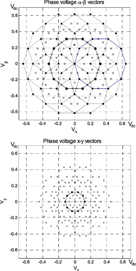 figure 6 from a dual five phase space vector modulation algorithm based