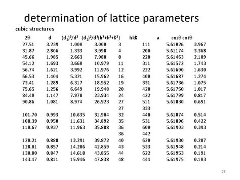 Indexing Lattice Parameters Space Group Determination Indexing Powder
