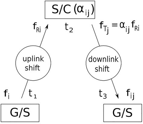 How To Create A Two Way Link In Excel Printable Online