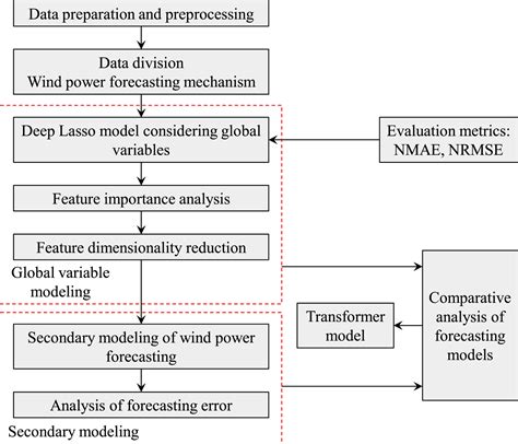 Iet Cyber Physical Systems Theory And Applications Wiley Online Library