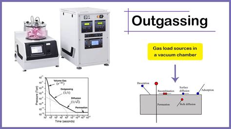 Outgassing What Is Outgassing In Vacuum Chamber Vaccoat