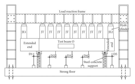 Static Test Setup A Setup Schematic B Setup Photograph