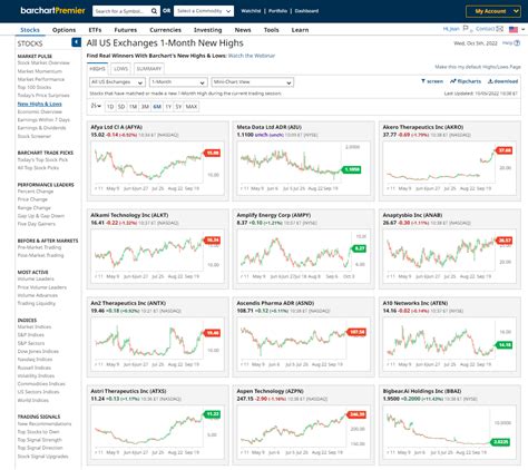 mini chart view now on all data table pages news