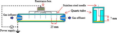 schematic diagram of ntp reactor download scientific diagram