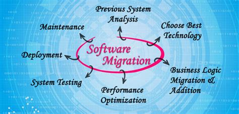 An Introduction To Software Migration Midas It Services