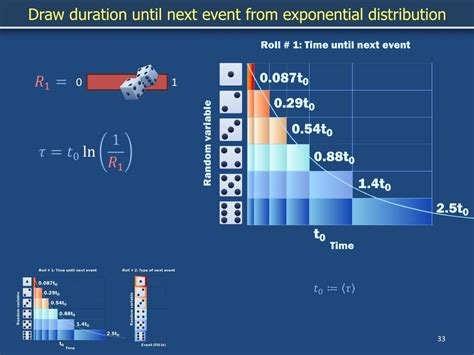 Ppt Stochastic Modeling Powerpoint Presentation Free Download Id