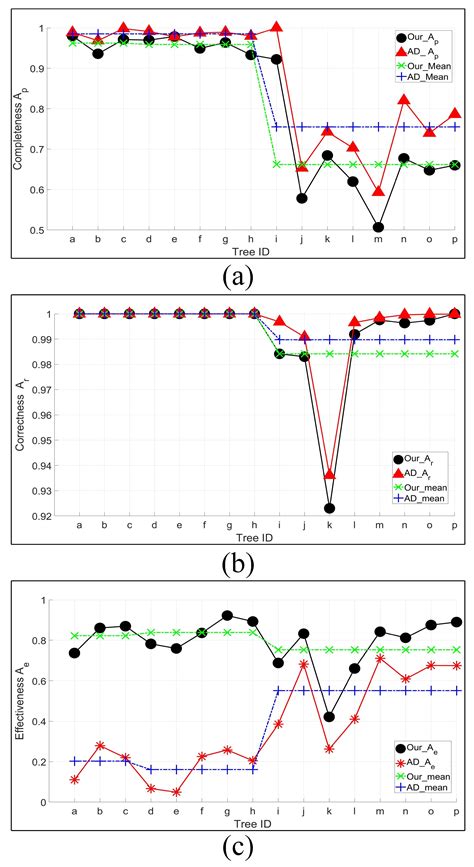 an effectively dynamic path optimization approach for the tree skeleton