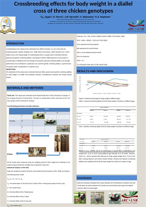 Pdf Crossbreeding Effects For Body Weight In A Diallel Cross Of Three Chicken Genotypes