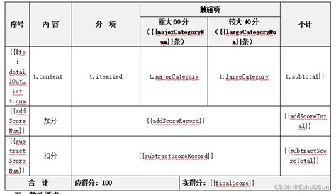 Easypoi 模版导出word，表格错位java 用easypoi 通过word 模版 填充数据 导出的word中表格格式改变 Csdn博客