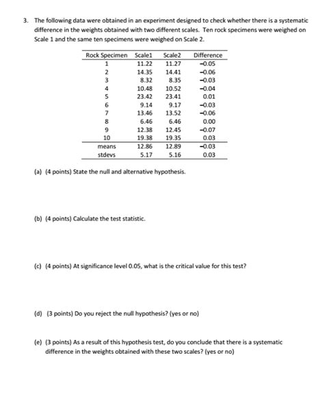 Solved The Following Data Were Obtained In An Experiment Chegg