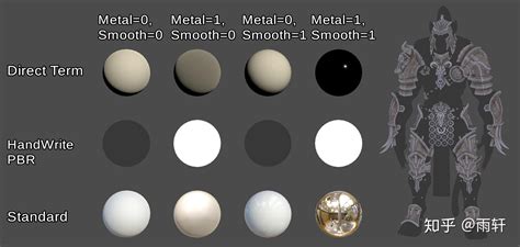 Unity Pbr Standard Shader 实现详解 （四）brdf函数计算 知乎
