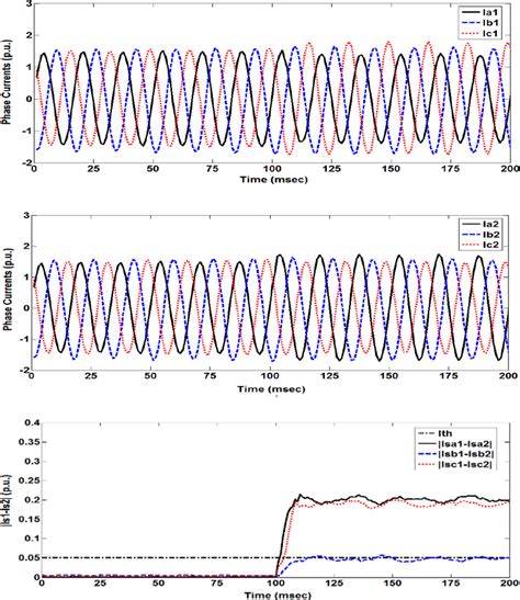 Current Waveforms For Both Circuits And Δis For Inter‐circuit ‘c1 G A2