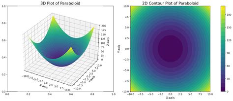 Introduction To Matplotlib Psdv Teaching Resources