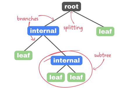 What Is Decision Tree Mljar