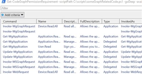 How To Get All Graph Api Permissions Required To Run Selected Code Using Powershell