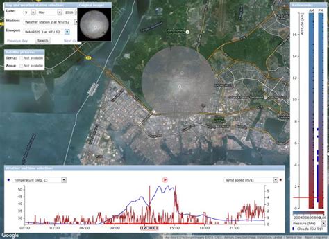 Home Cloud Analysis Using Ground Based Cameras