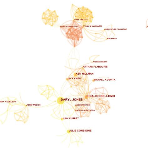 Co Author Visualization Map Collaborations Among Authors Were Download Scientific Diagram