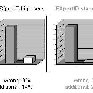 Test Of Automatic Element ID With Simulated Example Spectra Of Ref Download Scientific Diagram