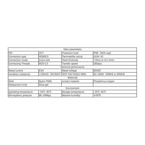 Hdmi Ip68 Panel Connector Head Female To Female