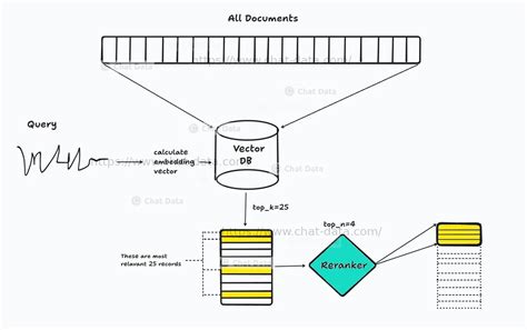 two stage retrieval and reranker