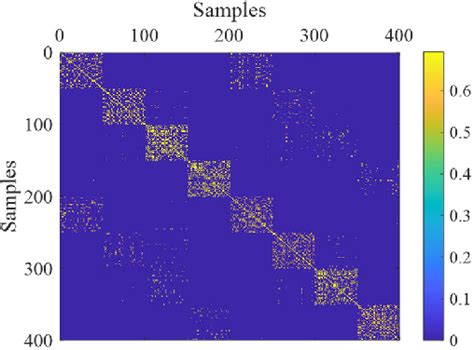 Figure 1 From Discriminative And Graph Knowledge Embedding Based On Incremental Confidence
