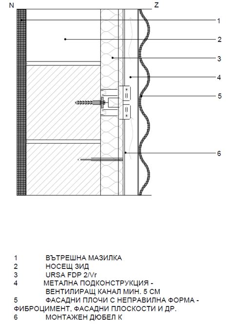 Вентилируема фасада Приложения Ursa